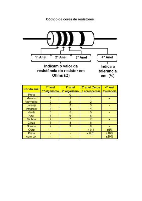 Tabela Resistores Patagonland Cl