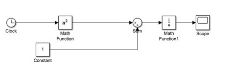 Matlab的simulink的数学函数、随机数和传递函数模块 知乎