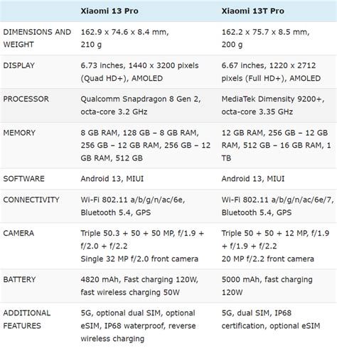Xiaomi Pro Vs Xiaomi T Pro Perbandingan Spesifikasi Trendtech Indonesia