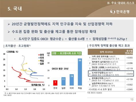 자료 이창용 주요국 통화정책 물가 금융안정 등 데이터 확인하며 운용하되 긴축기조 충분히 장기간 지속 필요