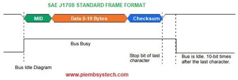 sae j1708 protocol piembsystech