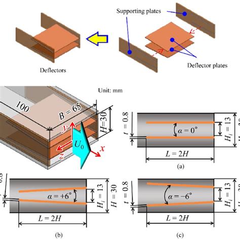 Schematic Diagram Of The Rectangular Nozzle With Deflectors And The Download Scientific Diagram