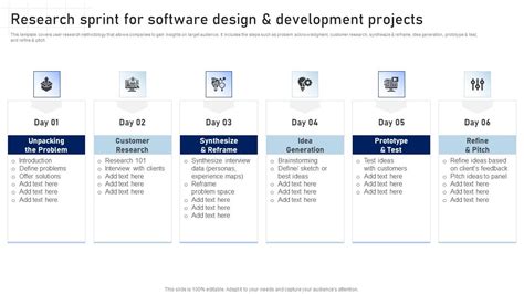 Software Development Playbook Research Sprint For Software Design And Development Projects