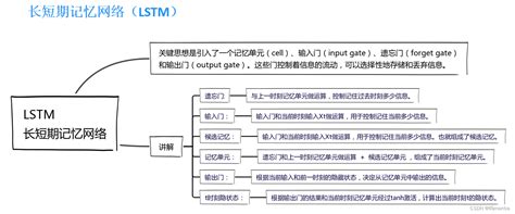 gru、lstm、注意力机制（第八次组会） 注意力机制加在gru的什么位置 csdn博客