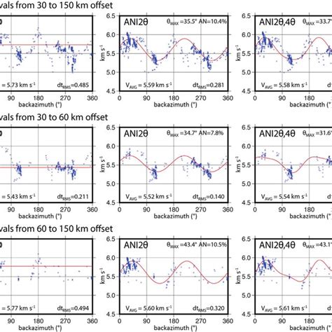 Results Of The Isotropic 2θ Anisotropic And 2θ 4θ Anisotropic Download Scientific Diagram