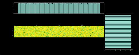 python adding bar plots at the margins of imshow keeping bars aligned to cells stack overflow