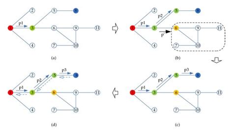 Search Process Of The Pd Algorithm Download Scientific Diagram