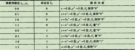 计算机的运算方法 计算机是如何运算的 csdn博客