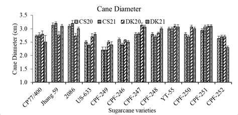Population Trend Of Sugarcane Leafhopper Pyrilla Perpusilla On
