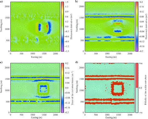 Mesh Geometry Computed For Each Node In A Triangular Mesh A The Download Scientific Diagram