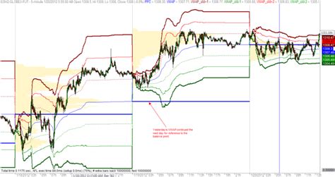 Download Vwap Bands V2 For Amibroker Afl
