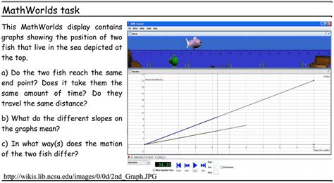Example Of ICT Task Download Scientific Diagram