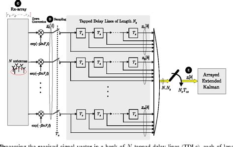 Figure 3 From Ieee Transactions On Signal Processing 1 Multi Source Spatiotemporal Tracking
