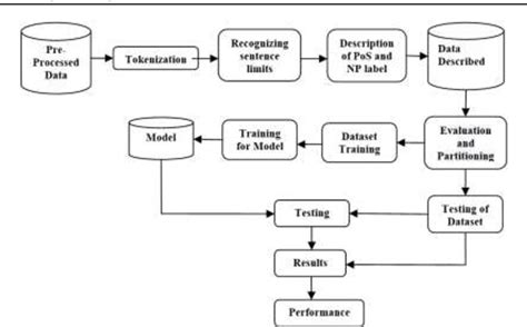Figure 2 From Cloud Based Machine Learning Algorithms For Anomalies