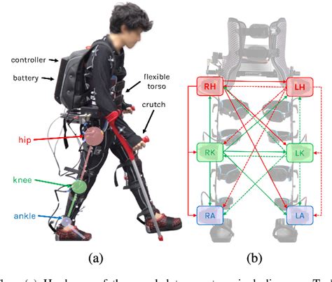 Figure 1 From Adaptive Modular Neural Control For Online Gait