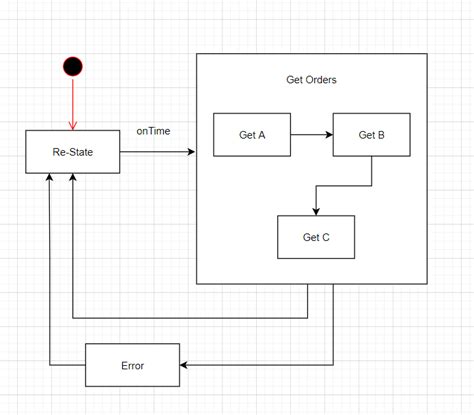java spring statemachine reusable statemachine instance stack overflow