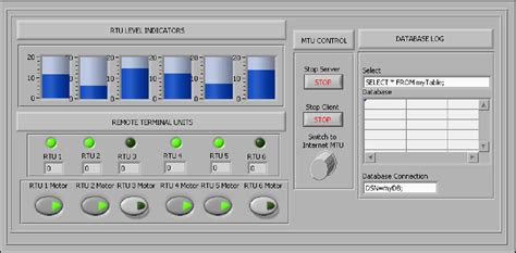 Figure 7 From Implementation Of Intranet Scada Using Labview Based Data