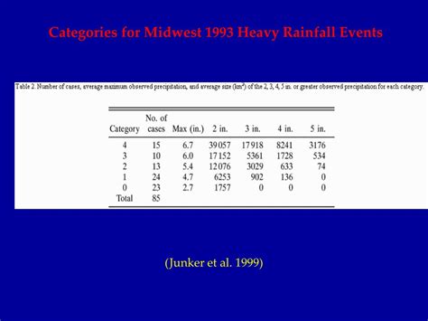 Ppt Factors Affecting Mesoscale Convective System Propagation With