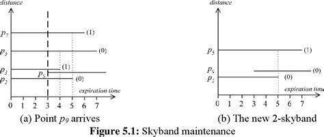 Figure 51 From Continuous Nearest Neighbor Queries Over Sliding Windows Semantic Scholar