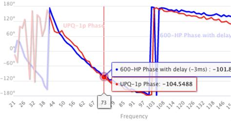 Nathan Lively On Linkedin Intro To The Phase Graph