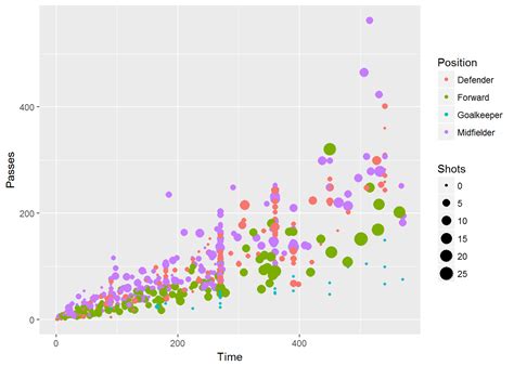 Tutorial Of Data Visualization In R Predictive Hacks