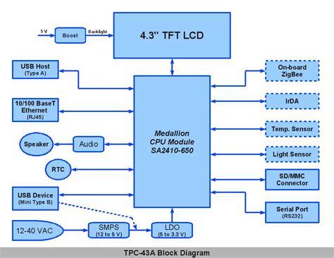 components and connections a visual representation of computer functional units