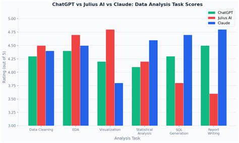 Chatgpt For Data Analysis A Practical Guide With Real Examples 2026