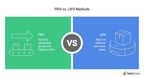 Inventory Management Ultimate Guide Methods Tools And Tips
