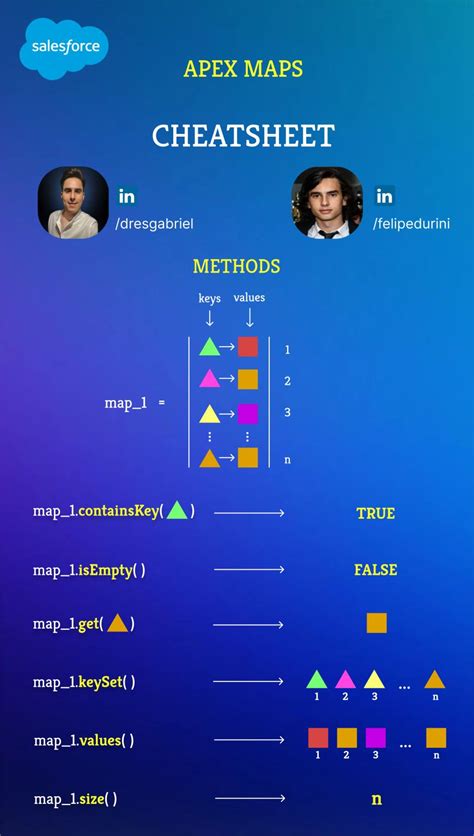 Andrés Hernández Andrade On Linkedin Salesforce Apex