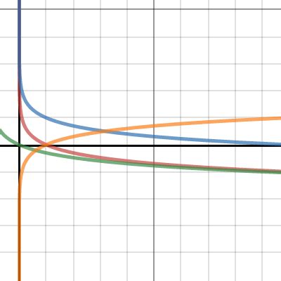7 07 Graphing With Logarithmic Functions Desmos 7 07 Graphing With Logarithmic Functions Desmos