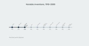 Awesome Css Timelines For Designers To Use