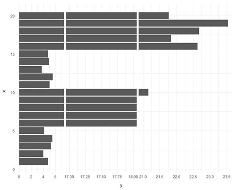 R Using Ggplot2 Can I Insert A Break In The Axis Stack Overflow
