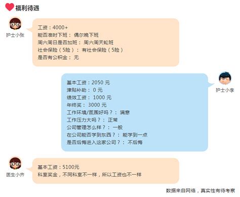 2018年锦州医科大学附属第一医院招聘薪资待遇人员
