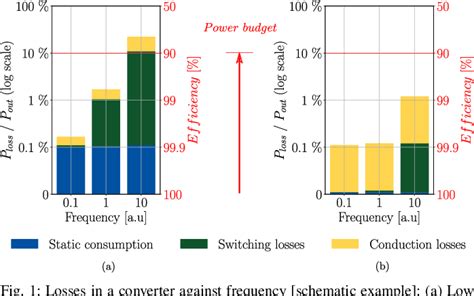 Figure 2 From Ultra Low Frequency Dc Dc Converters Using Switched Batteries Semantic Scholar