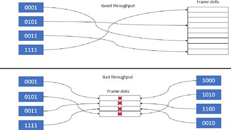 Figure 22 From Performance Comparison Of Tree Based Rfid Anti