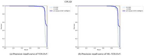 Insulator Defect Detection Based On Ml Yolov5 Algorithm