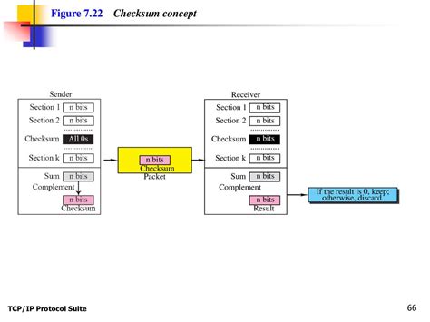 Internet Protocol Version4 Ppt Download