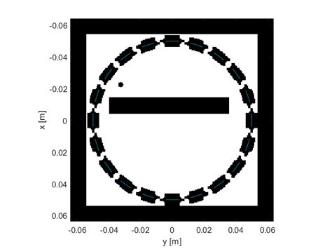 Combining The Sensor Data