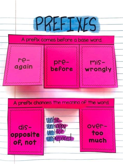 Best 13 Activities To Teach Prefixes Artofit