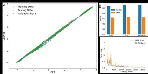 The Correlation Of Emixing Predicted By Schnet With That Calculated By Download Scientific
