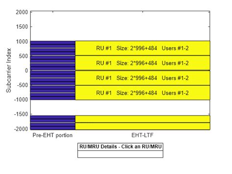 Wlanehtmuconfig Configure Eht Mu Transmission Matlab