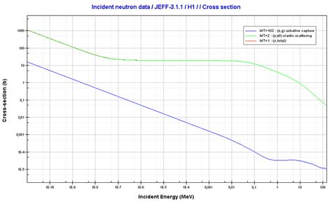 Proton Neutron Collision Cross Section [7] Download Scientific Diagram