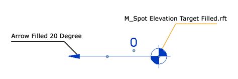Annotation Symbols Guide Revit Drafting Tools Mashyo