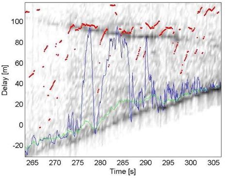Direct Comparison Of Particle Receiver And Nc Dll Example Echo With Download Scientific