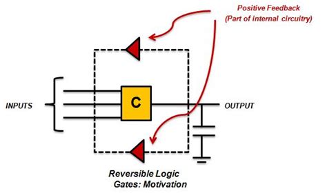 Vlsi Soc Design Reversible Logic Gates