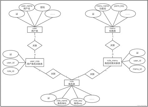 Springsecurity Jwt（前后端分离）springsecurityjwt Csdn博客