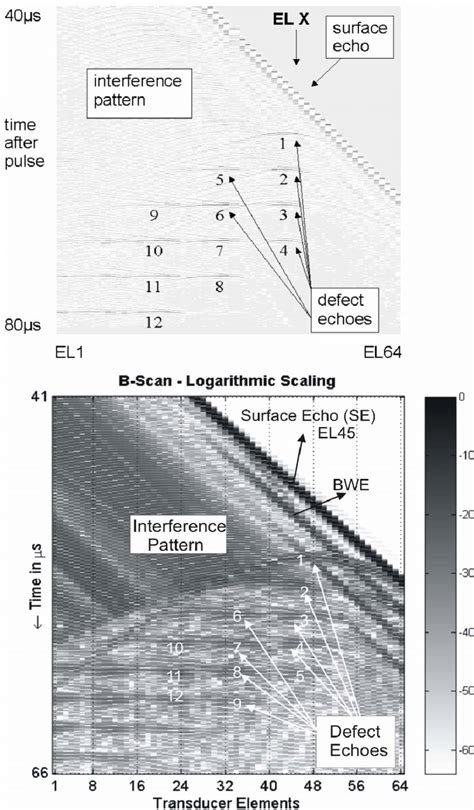 Comparison Between Measured And Modelled Parallel B Scan Obtained With