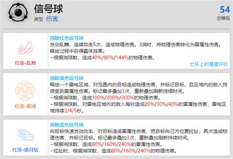 战双帕弥什露西亚黎明图鉴 露西亚黎明资料介绍 星芒手游网