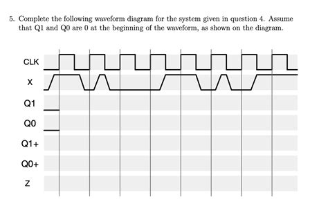 Complete The Following Waveform Diagram For The Chegg Com