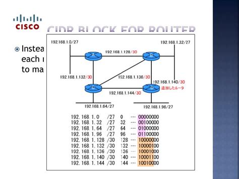 PPT Ipv Subnetting PowerPoint Presentation ID